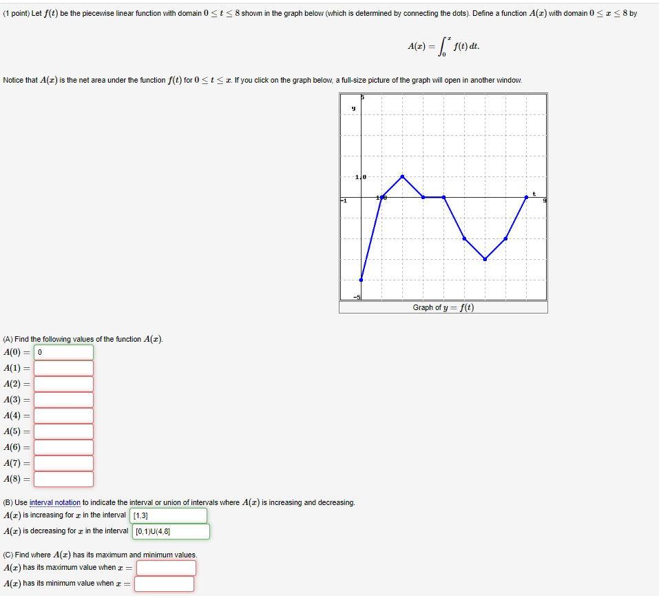 Solved Let f(t) ﻿be the piecewise linear function with | Chegg.com