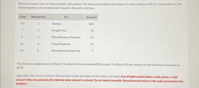 Solved Bonita Company uses an imprest petty cash system. The | Chegg.com