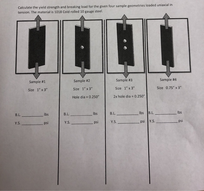 Solved Calculate the yield strength and breaking load for | Chegg.com