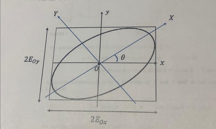 Solved 2 Rotation of Axes: Based on Figure 1, the angle of | Chegg.com