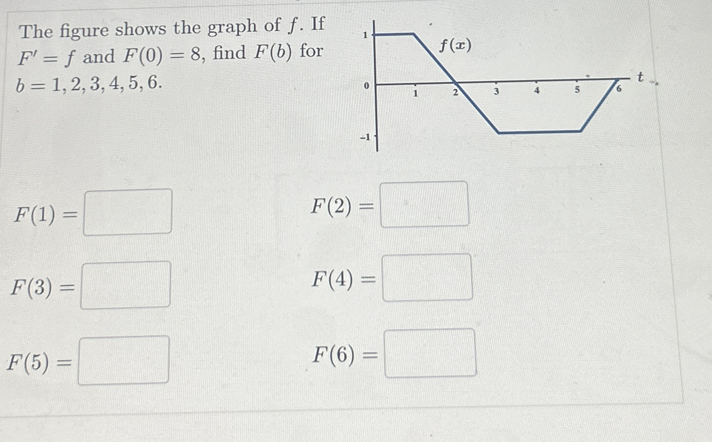 Solved The figure shows the graph of f. ﻿If F'=f ﻿and | Chegg.com