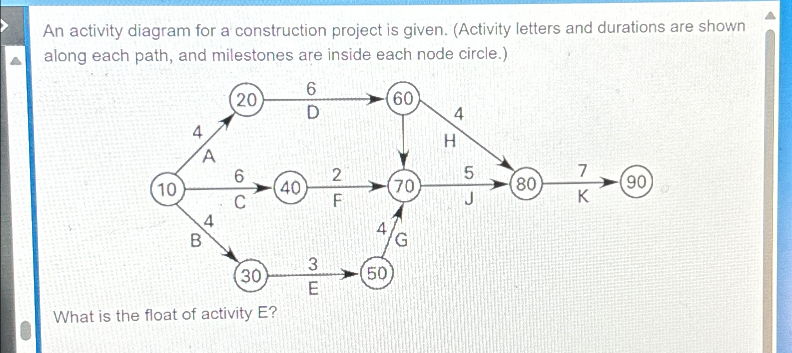 Solved An activity diagram for a construction project is | Chegg.com