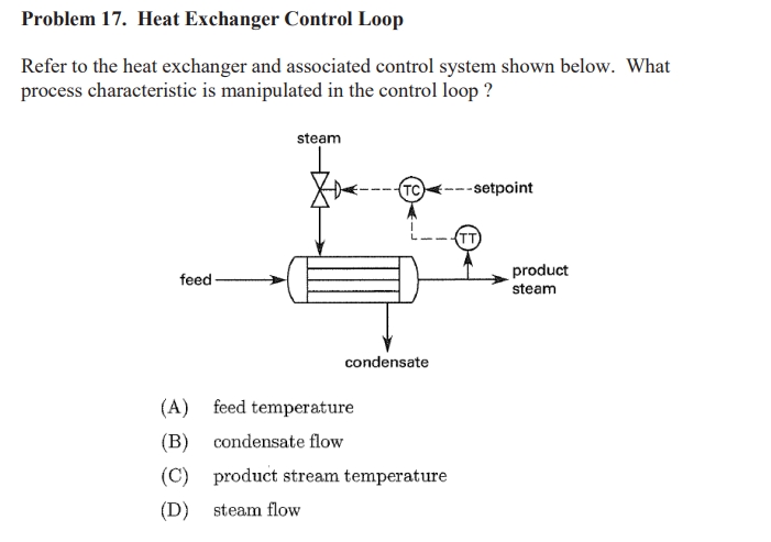 Solved Problem 17. ﻿Heat Exchanger Control LoopRefer to the | Chegg.com