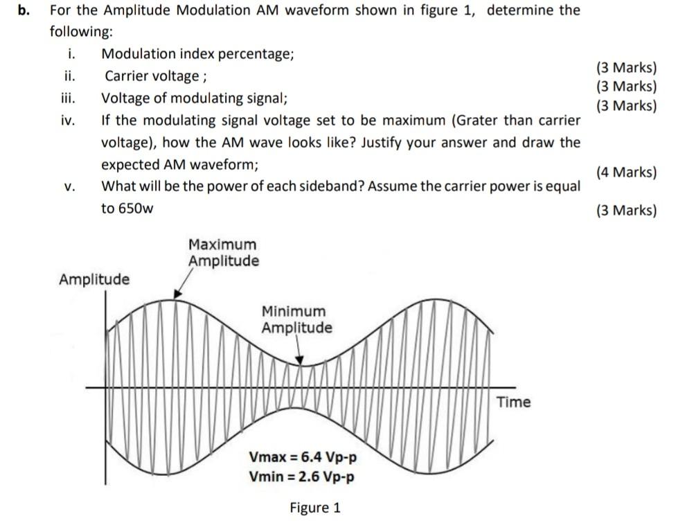 Solved b. For the Amplitude Modulation AM waveform shown in | Chegg.com