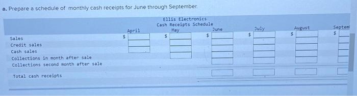 Solved Ellis Electronics Company’s actual sales and | Chegg.com
