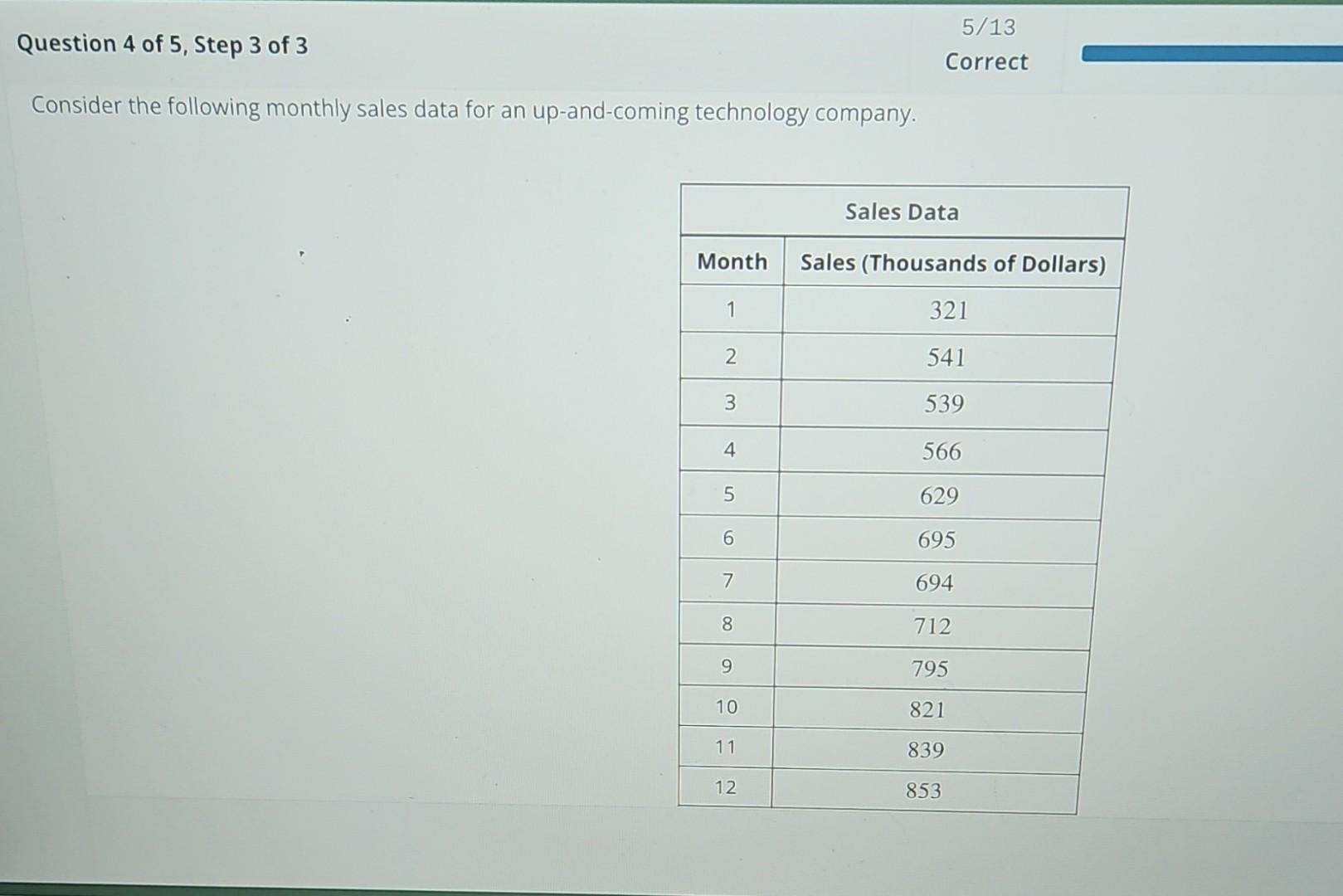 Consider the following monthly sales data for an | Chegg.com