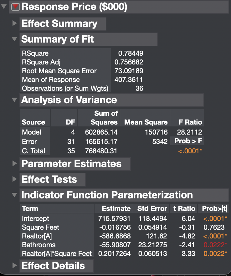 Check the assumptions for Model 2.Describe the graph | Chegg.com
