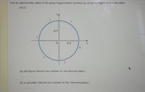 Solved Find an approximate value of the given trigonometric | Chegg.com