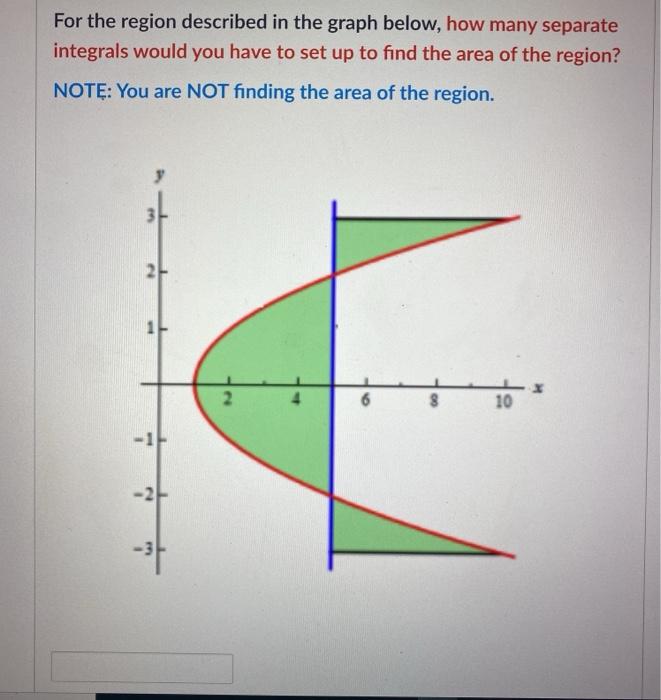 Solved For the region described in the graph below, how many | Chegg.com
