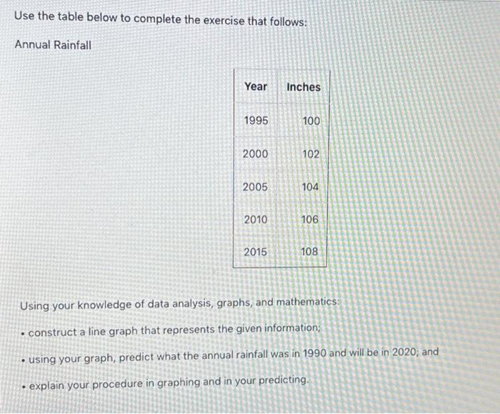 Solved Use the table below to complete the exercise that | Chegg.com
