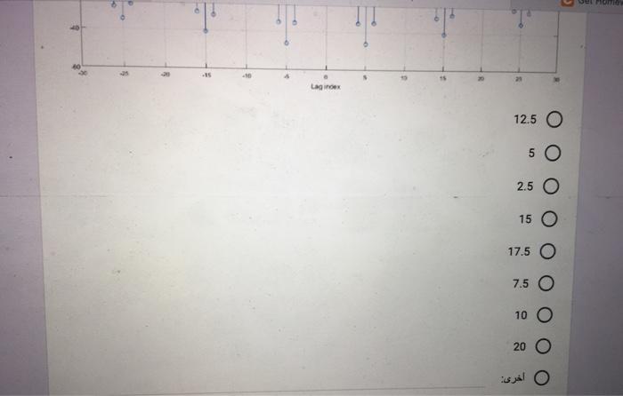 Solved The autocorrelation of a sinusoidal sequence, which | Chegg.com
