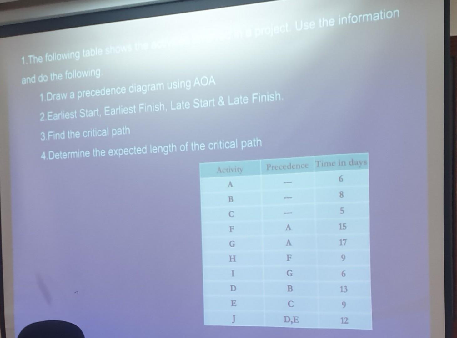 Solved Dot Use the information 1. The following table shows | Chegg.com