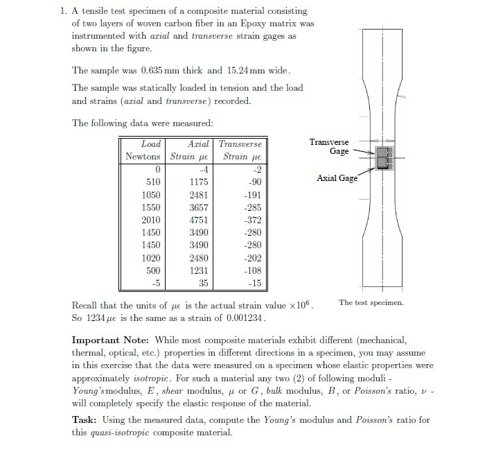 Solved A tensile test specimen of a composite material | Chegg.com