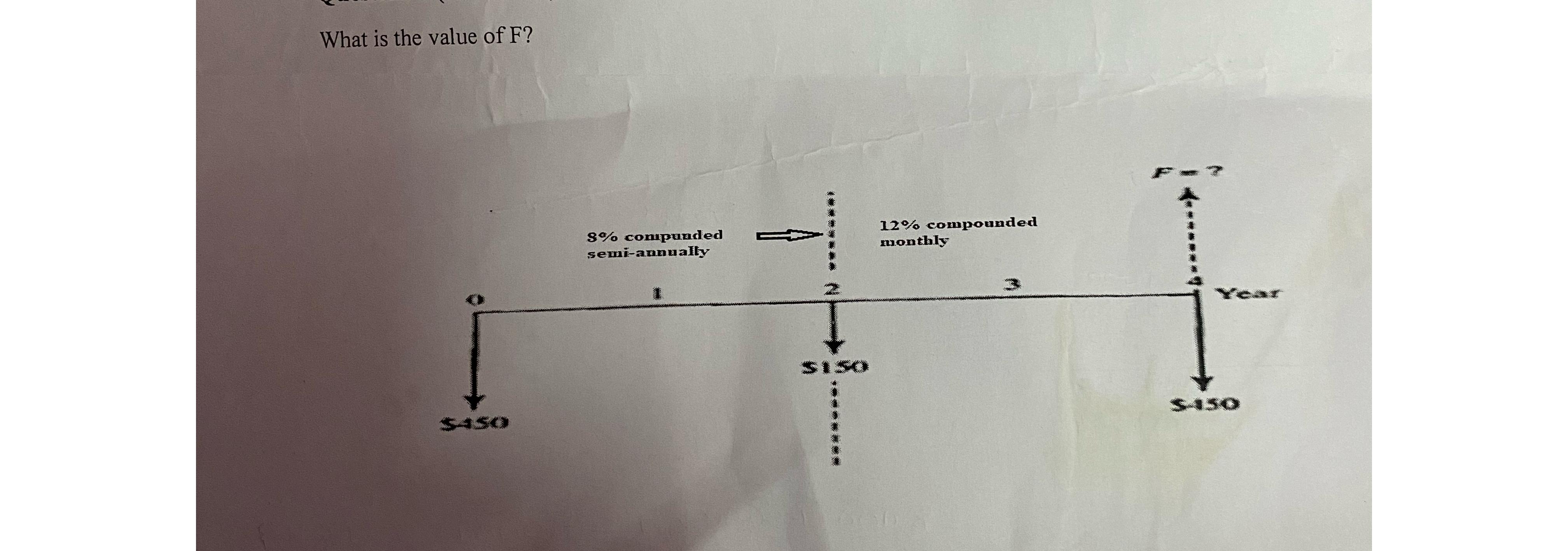 Solved What is the value of F | Chegg.com