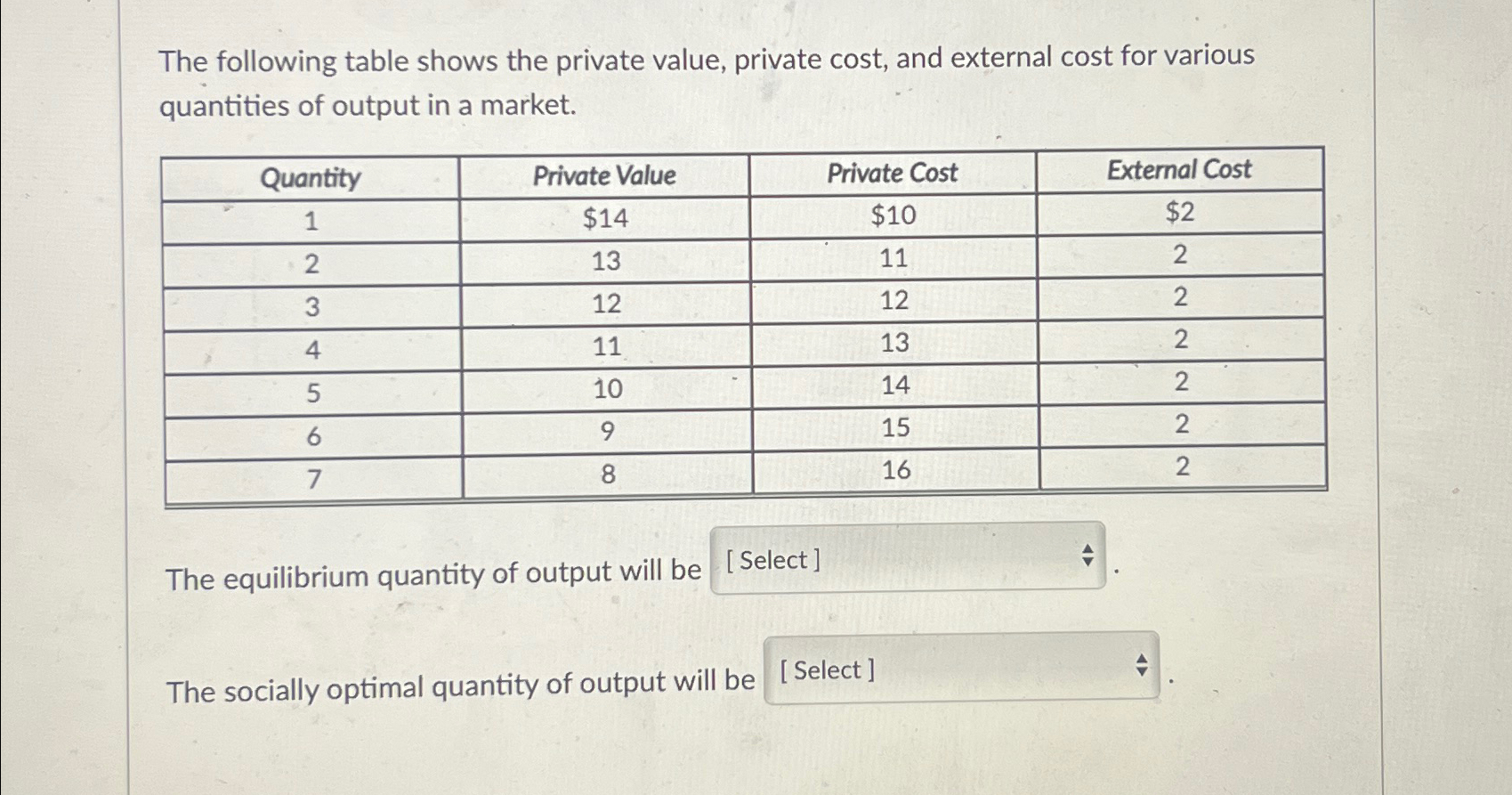 Solved The following table shows the private value, private | Chegg.com