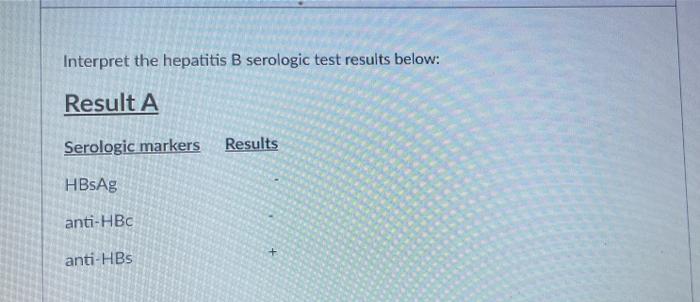 Solved anti-HBs Result B Serologic markers Results HBsAg | Chegg.com