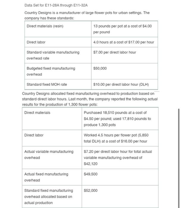 Solved Data Set for E11-28A through E11-32A Country Designs | Chegg.com