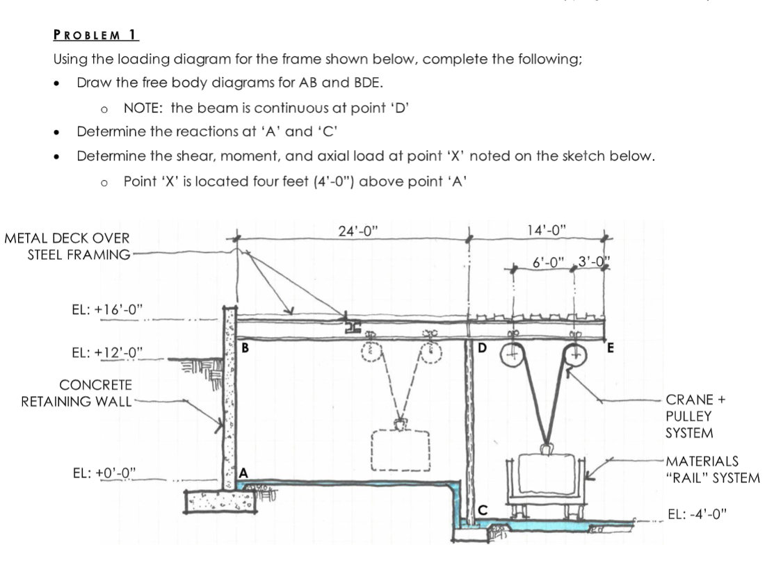Solved PROBLEM 1Using the loading diagram for the frame | Chegg.com