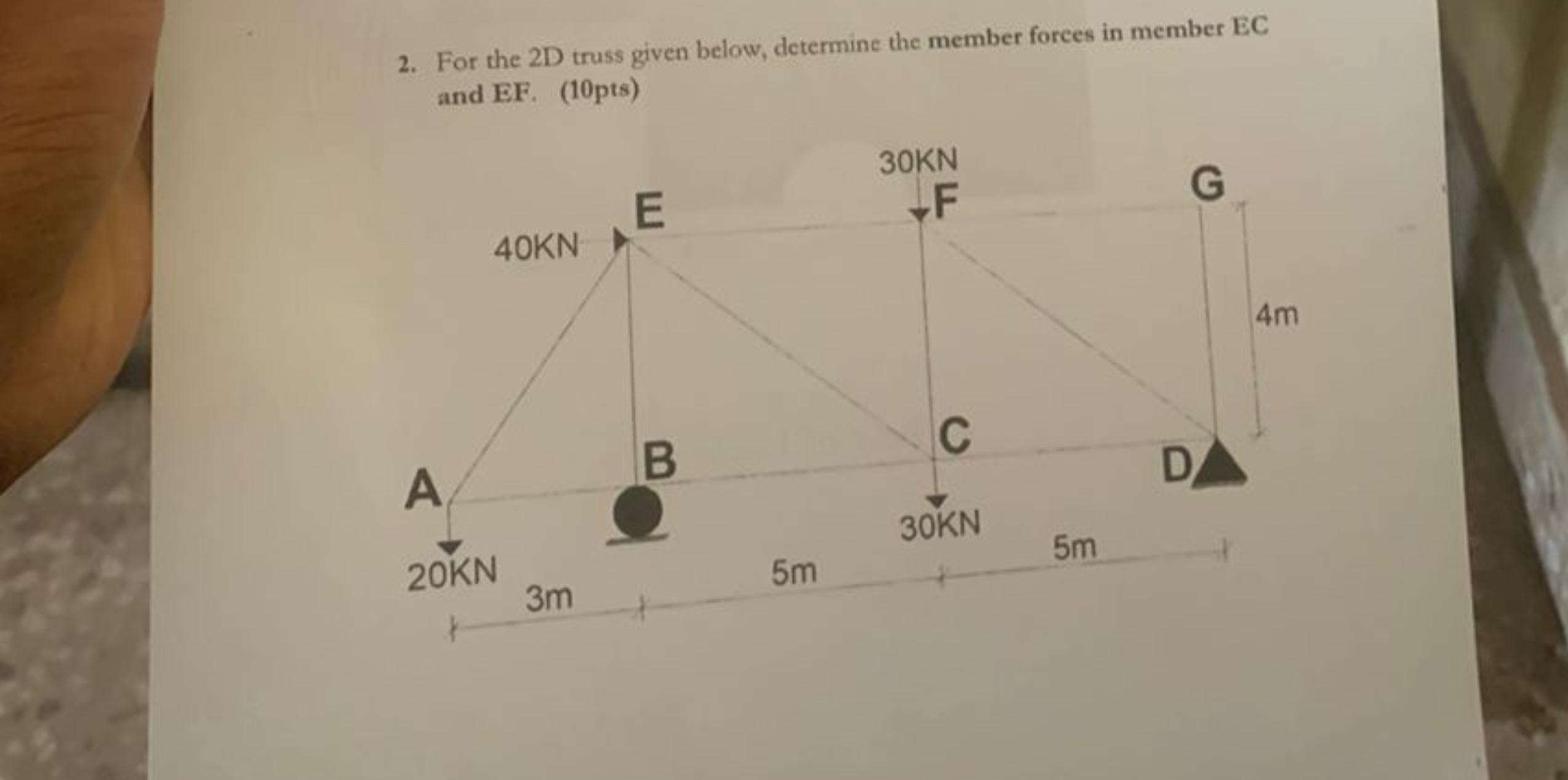 Solved For the 2D ﻿truss given below, determine the member | Chegg.com