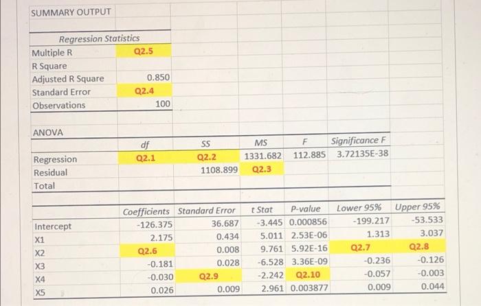 Solved SUMMARY OUTPUT Regression Statistics Multiple R Q2.5 | Chegg.com