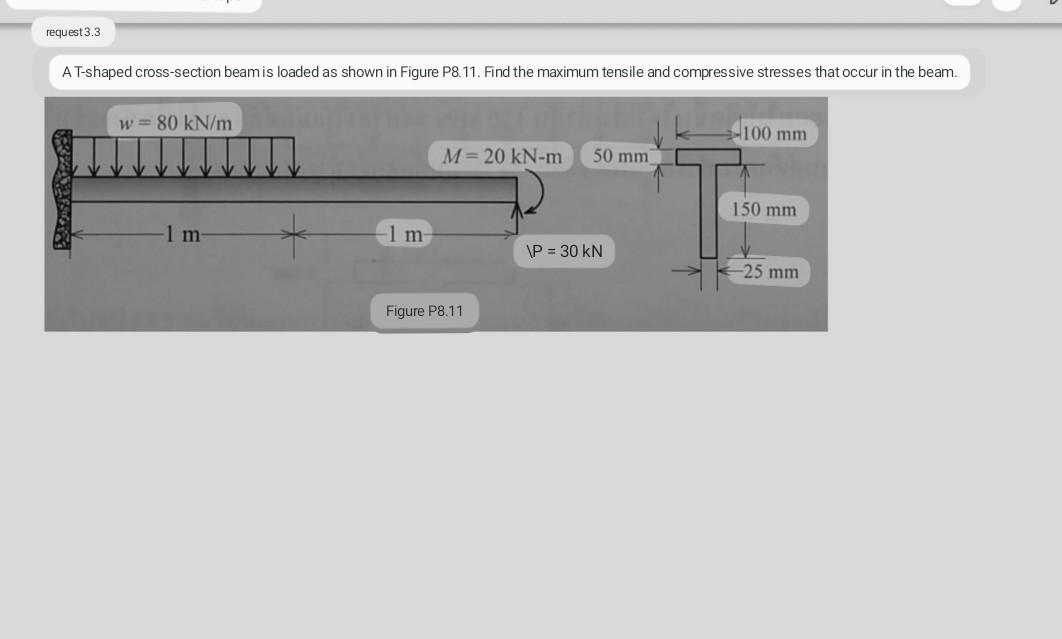 Solved A T-shaped cross-section beam is loaded as shown in | Chegg.com