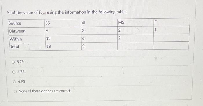 Solved Find the value of Fcrit using the information in the | Chegg.com