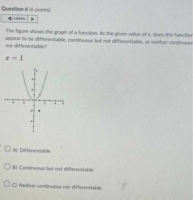 Solved The figure shows the graph of a function. At the | Chegg.com