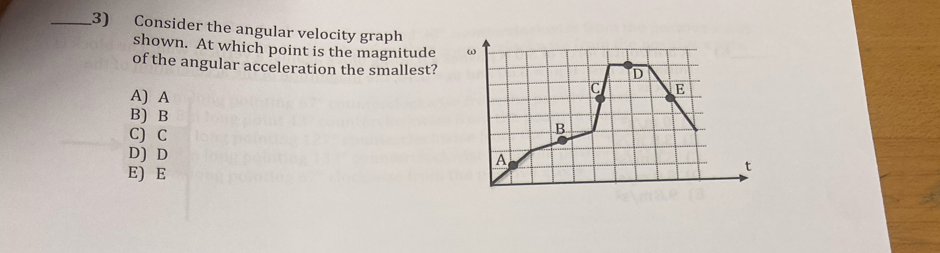 Solved Consider the angular velocity graph shown. At which | Chegg.com
