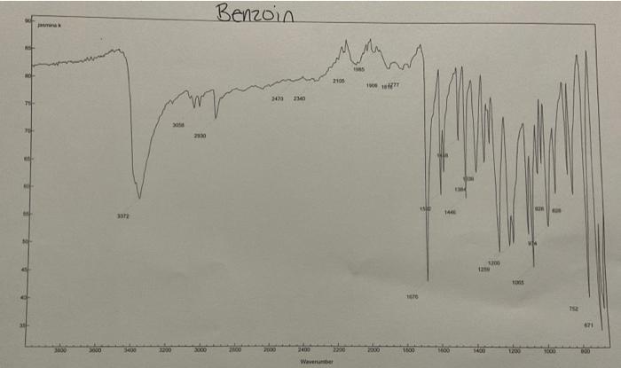 Solved Benzoin | Chegg.com