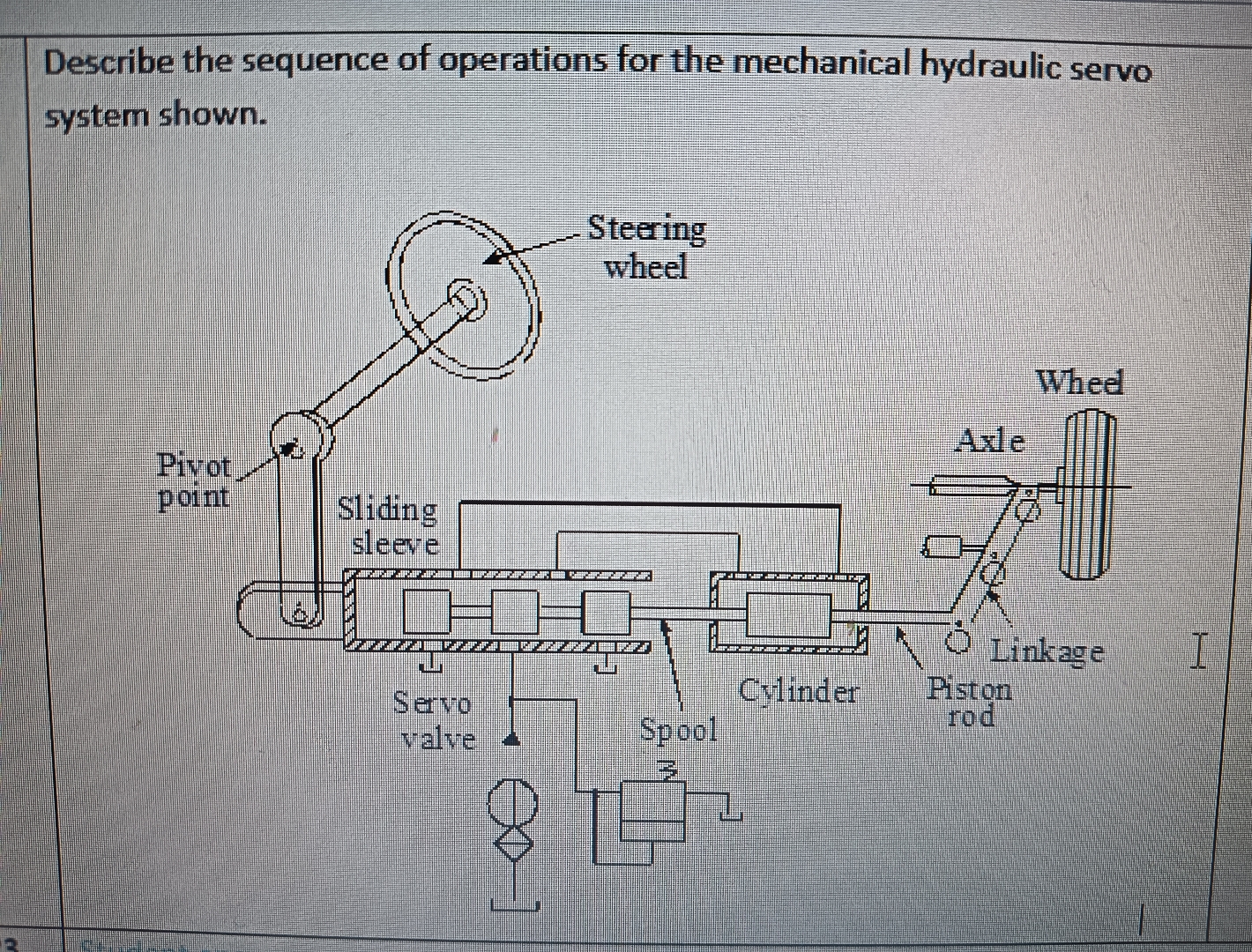 Solved Describe the sequence of operations for the | Chegg.com