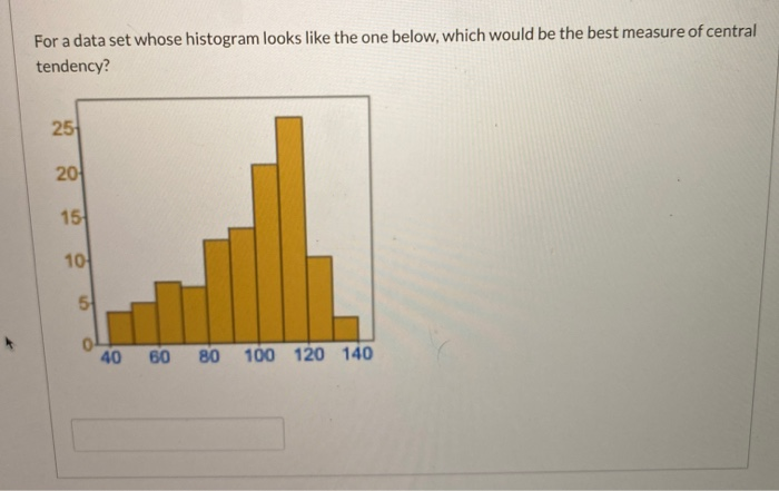 Solved For a data set whose histogram looks like the one | Chegg.com