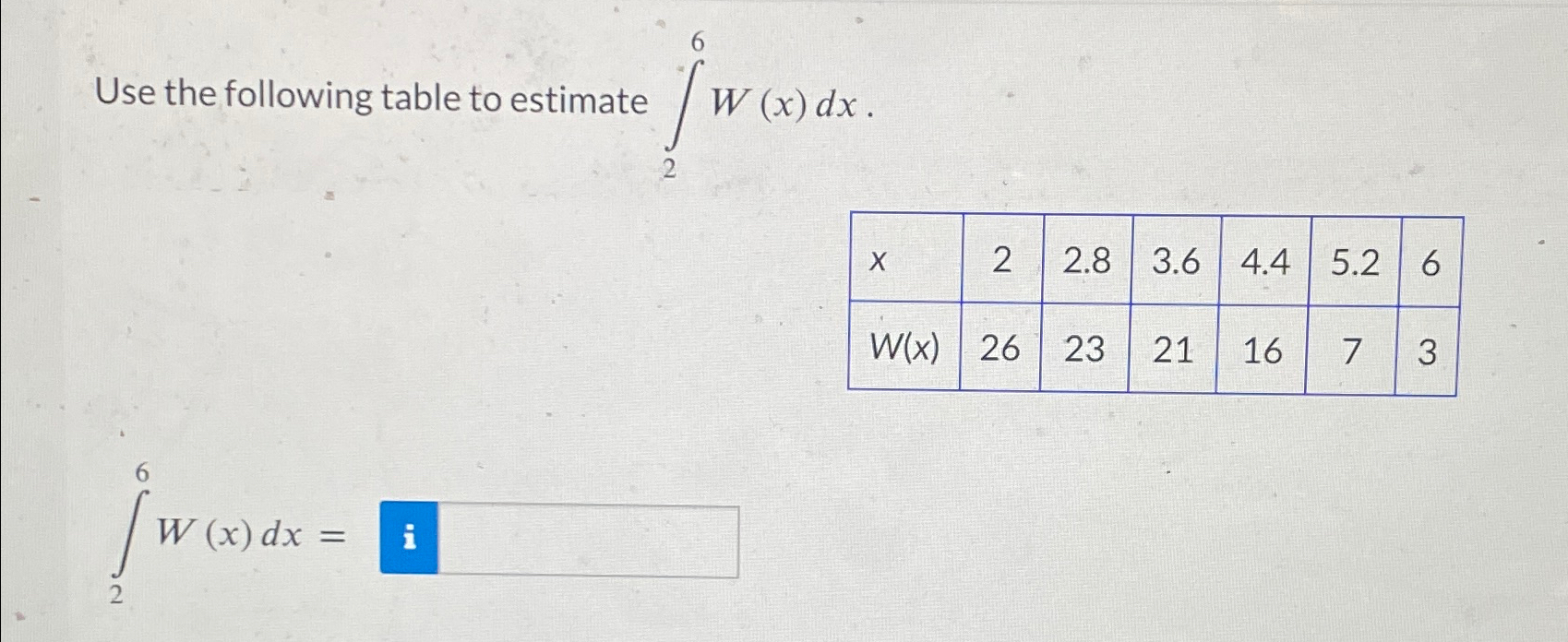 Solved Use the following table to estimate | Chegg.com