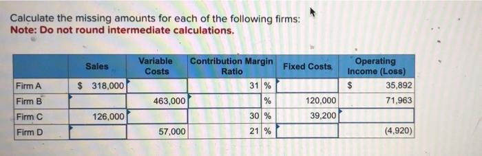 Solved Calculate the missing amounts for each of the | Chegg.com