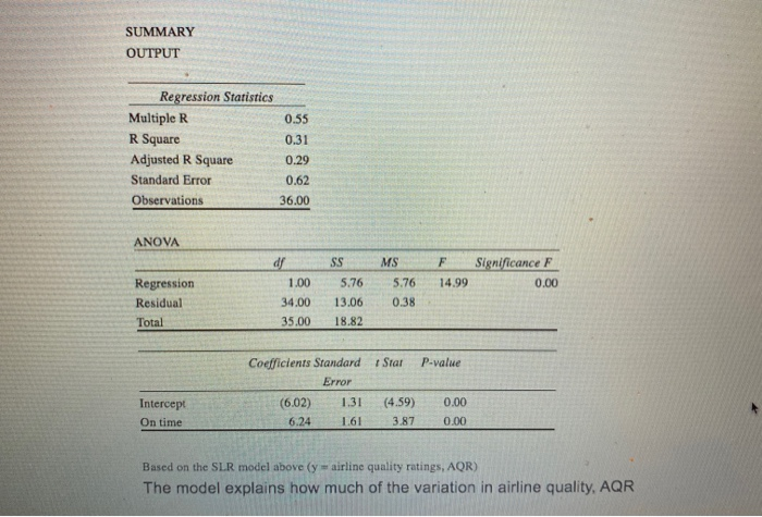 Solved SUMMARY OUTPUT Regression Statistics Multiple R R | Chegg.com