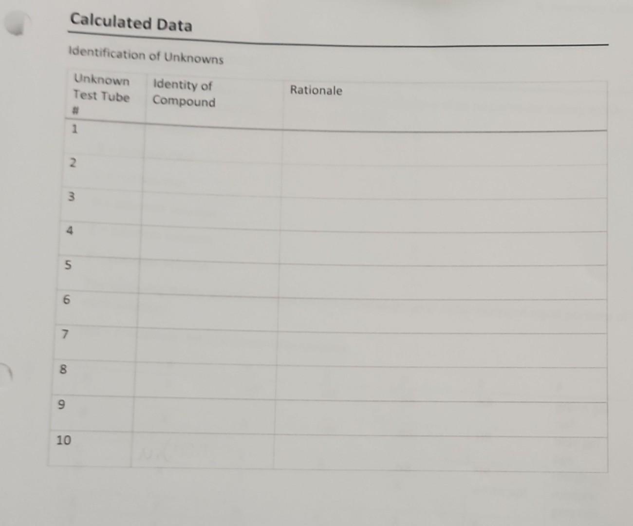 Calculated Data Identification of Unknowns | Chegg.com