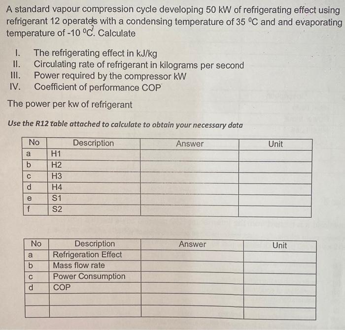 Solved A standard vapour compression cycle developing 50 kW | Chegg.com