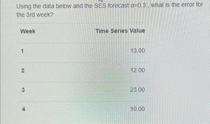 Solved Using the data below and the SES forecast a=0.3, what | Chegg.com