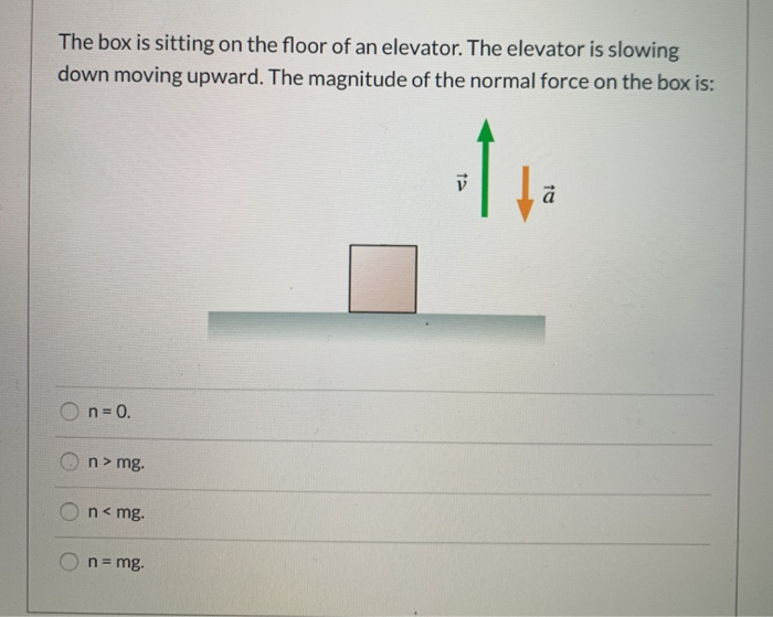 Solved The box is sitting on the floor of an elevator. The | Chegg.com