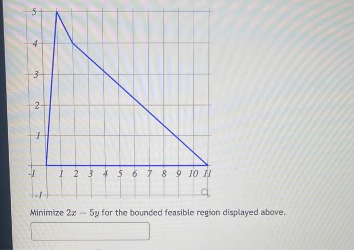 Solved Minimize 2x−5y for the bounded feasible region | Chegg.com