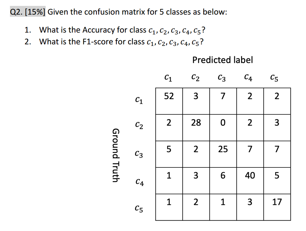 Q2. [15%] ﻿Given the confusion matrix for 5 ﻿classes | Chegg.com