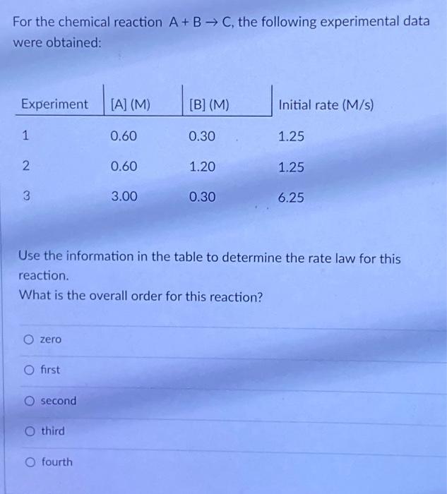 Solved For the chemical reaction A+B→C, the following | Chegg.com