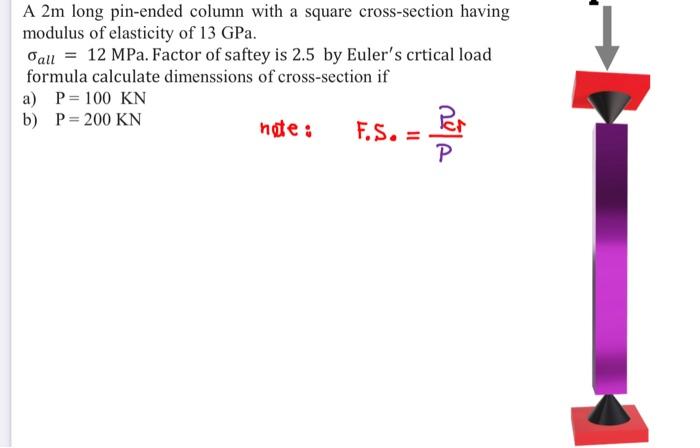 Solved A 2 m long pin-ended column with a square | Chegg.com