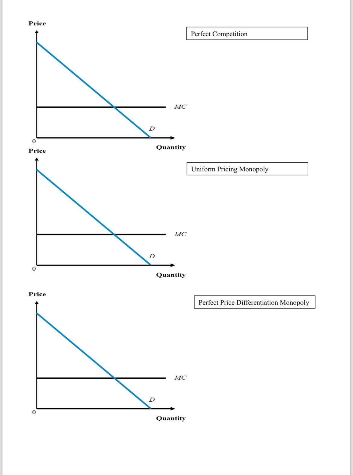 Solved Graphically derive (use figures below) ﻿prices, | Chegg.com