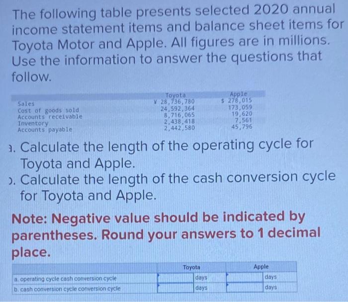 Solved The following table presents selected 2020 annual | Chegg.com