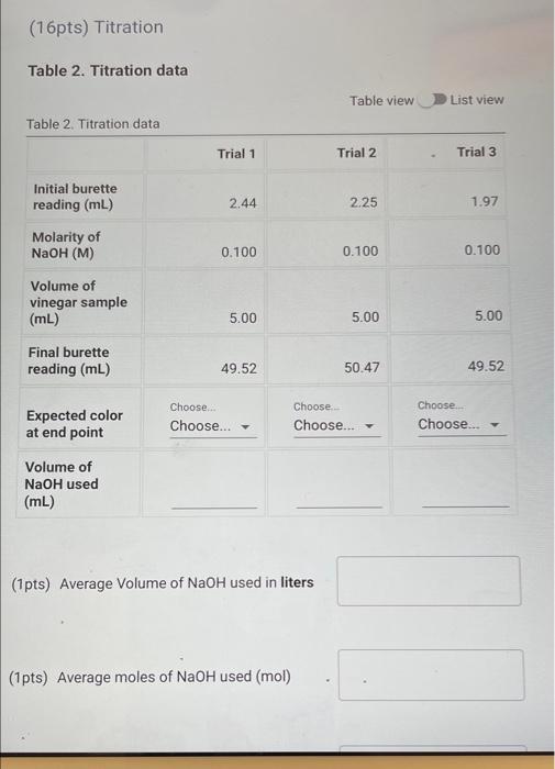 Solved Data Entry Table 1. Titration data Table 1. Titration | Chegg.com