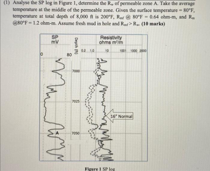 Solved (1) Analyse the SP log in Figure 1, determine the Rw | Chegg.com