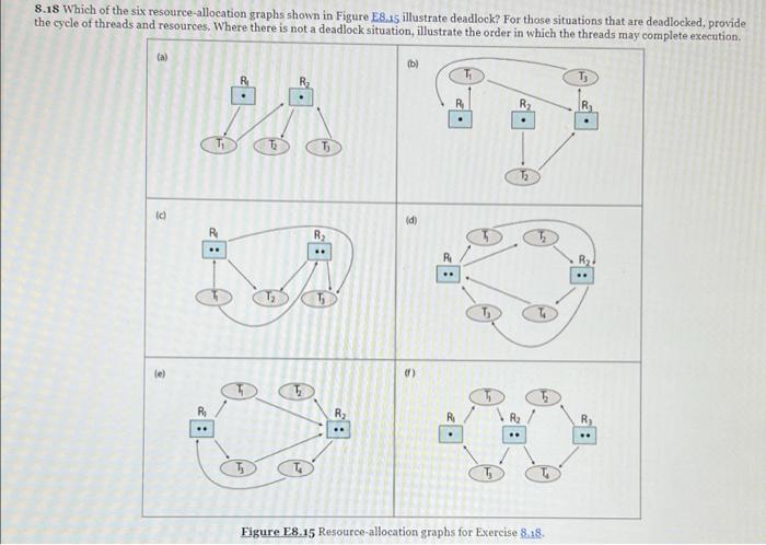 Solved 8.18 Which of the six resource-allocation graphs | Chegg.com