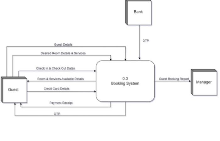 Solved Describe the following context & Level 1 data follow | Chegg.com