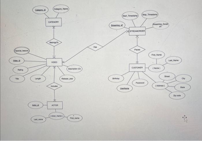 Solved create a erd plus style relational schema for the | Chegg.com