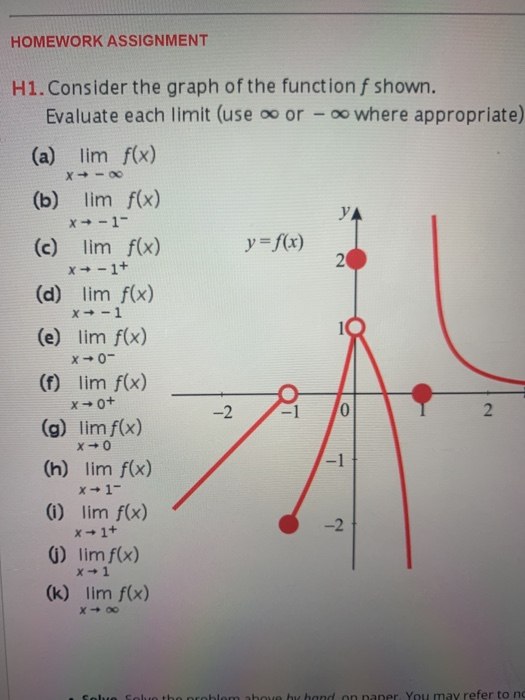 Solved HOMEWORK ASSIGNMENT H1. Consider the graph of the | Chegg.com